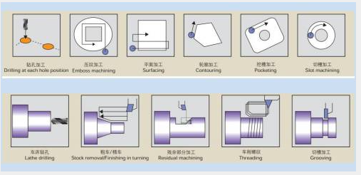 Fanuc Graphic Assisted Programming: A Tool for Increasing Efficiency